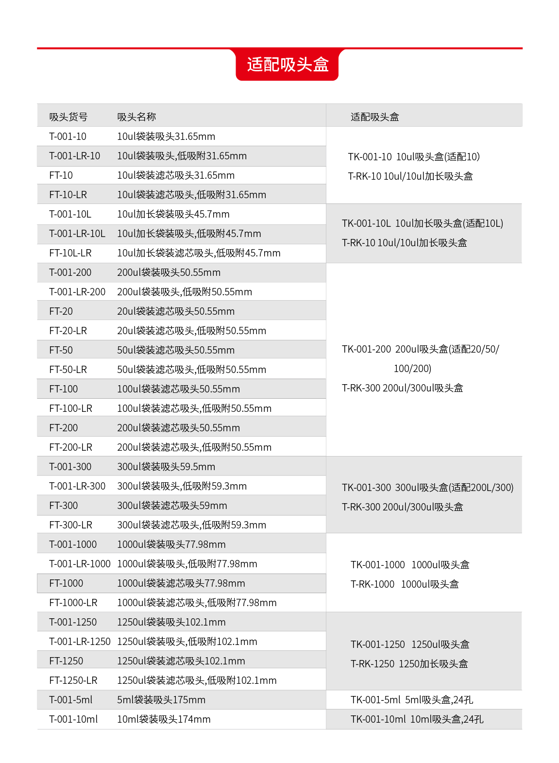 T-001-200 200ul袋装吸头,黄色50.55mm - 北京科瑞思普科技有限公司